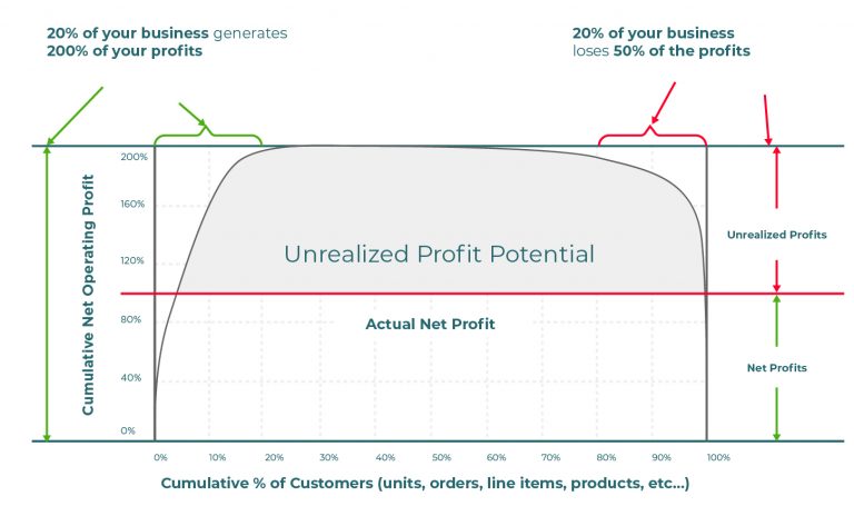 PROFITABILITY MODEL - KFW